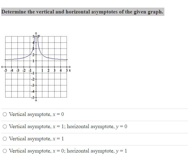 Solved Determine the vertical and horizontal asymptotes of | Chegg.com