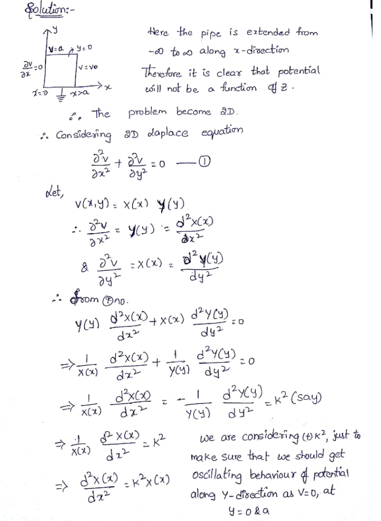 Solved 5. A square rectangular pipe (sides of length a) runs | Chegg.com