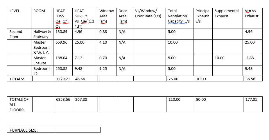 Solved The supply, distribution, and design of the | Chegg.com