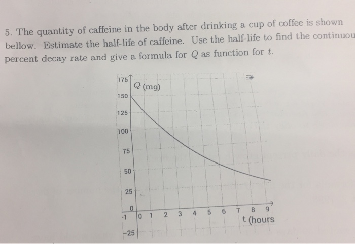 Solved The quantity of caffeine in the body after drinking a | Chegg.com