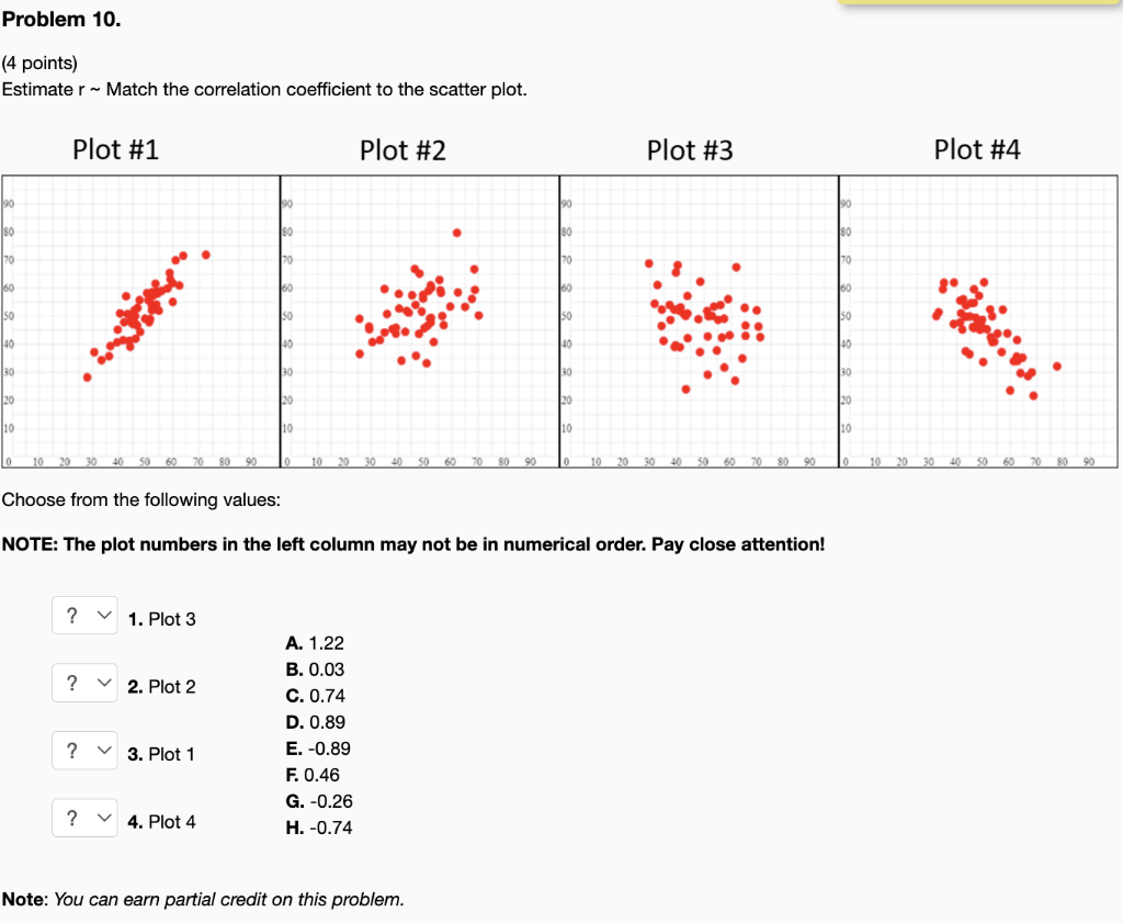 Solved Problem 10. (4 points) Estimate r Match the | Chegg.com