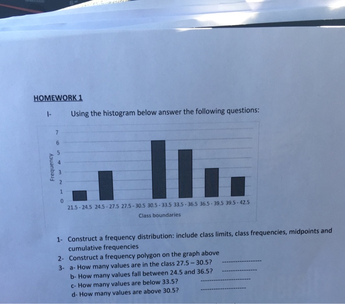 Solved Using the histogram below answer the following | Chegg.com