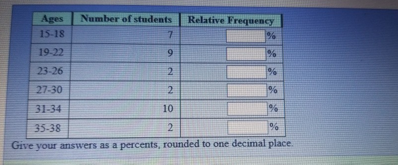 Solved Ages Number of students Relative Frequency 15-18 | Chegg.com