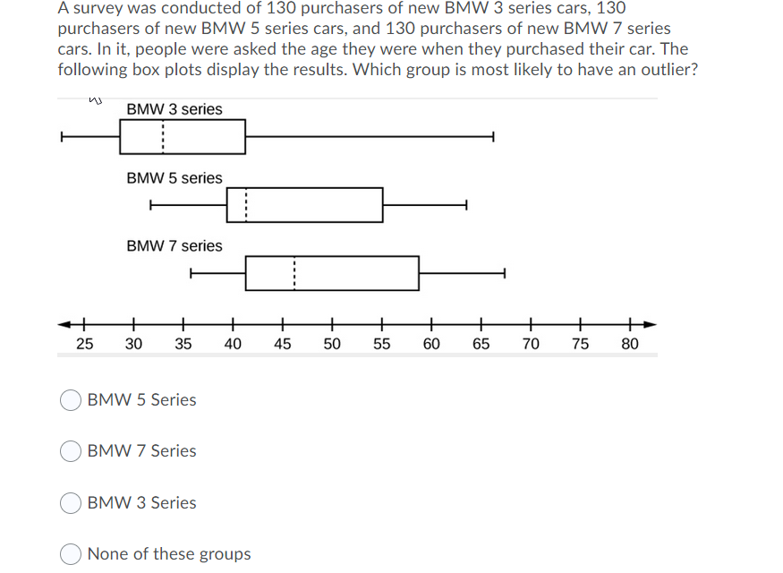 Solved A survey was conducted of 130 purchasers of new BMW 3 | Chegg.com