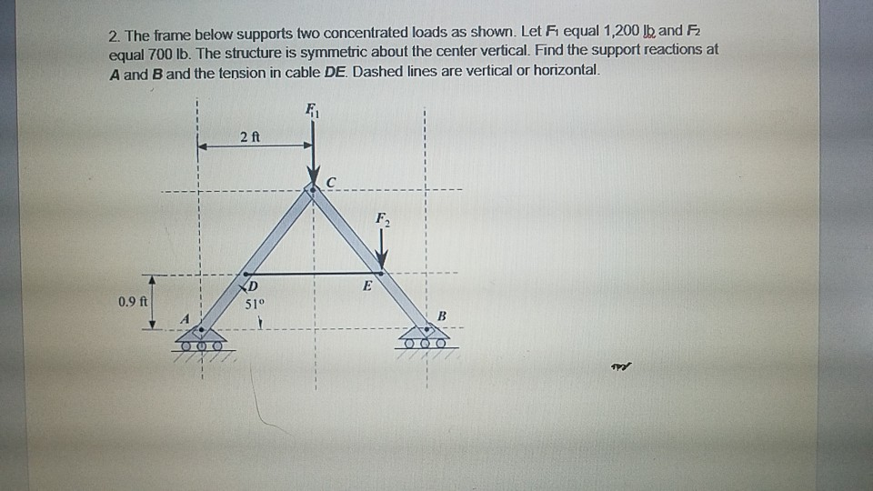 Solved 2. The frame below supports two concentrated loads as | Chegg.com