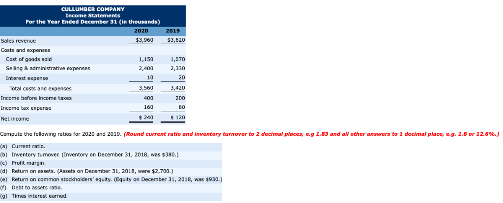 Solved Question 2 The condensed financial statements of | Chegg.com