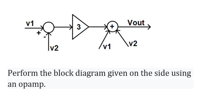 Solved v1 Vout 3 v1 Iv2 V2 Perform the block diagram given | Chegg.com