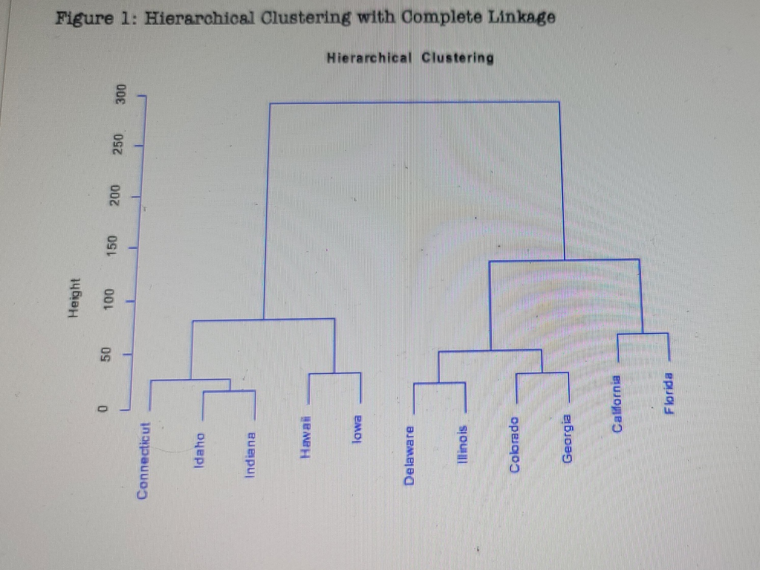 Solved The lengths of the vertical lines of branches in | Chegg.com