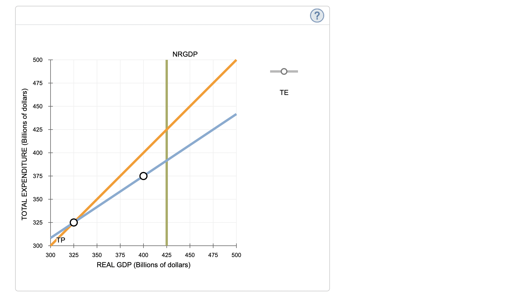 7. Deriving and exploring the total expenditures | Chegg.com