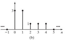 Solved Let the unit impulse response of the discrete-time | Chegg.com