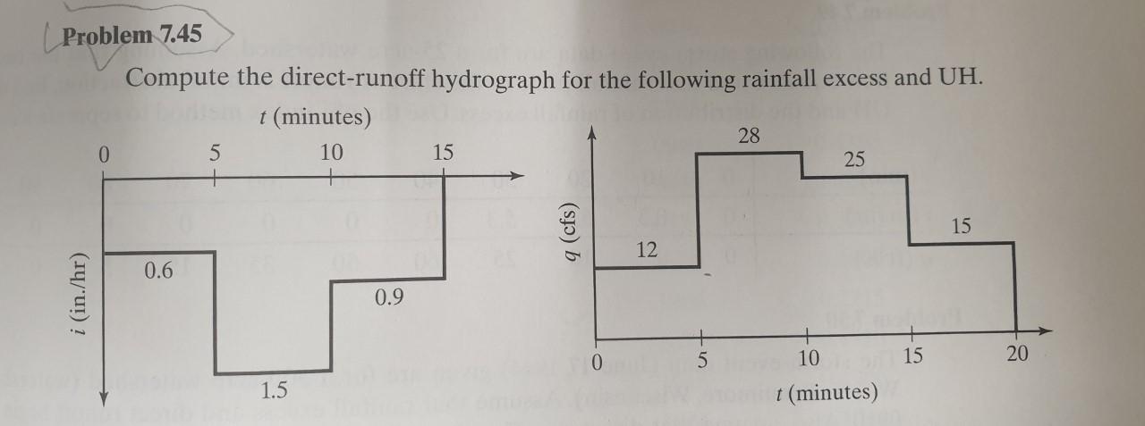 Solved URGENT ( Please answer with an explanation of the | Chegg.com Solved URGENT ( Please answer with an explanation of the | Chegg.com
