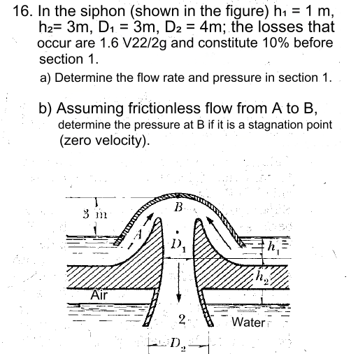 Solved In ﻿the siphon (shown in ﻿the | Chegg.com