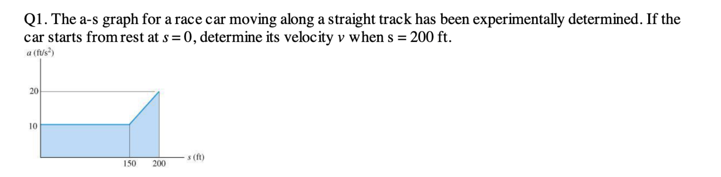 Solved Q1. The a-s graph for a race car moving along a | Chegg.com