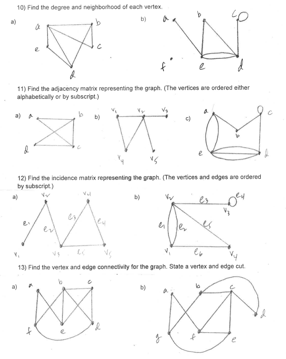 Solved 10) Find the degree and neighborhood of each vertex. | Chegg.com