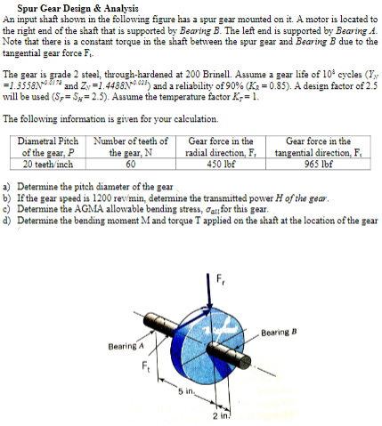 Solved Spur Gear Design & Analysis An input shaft shown in | Chegg.com