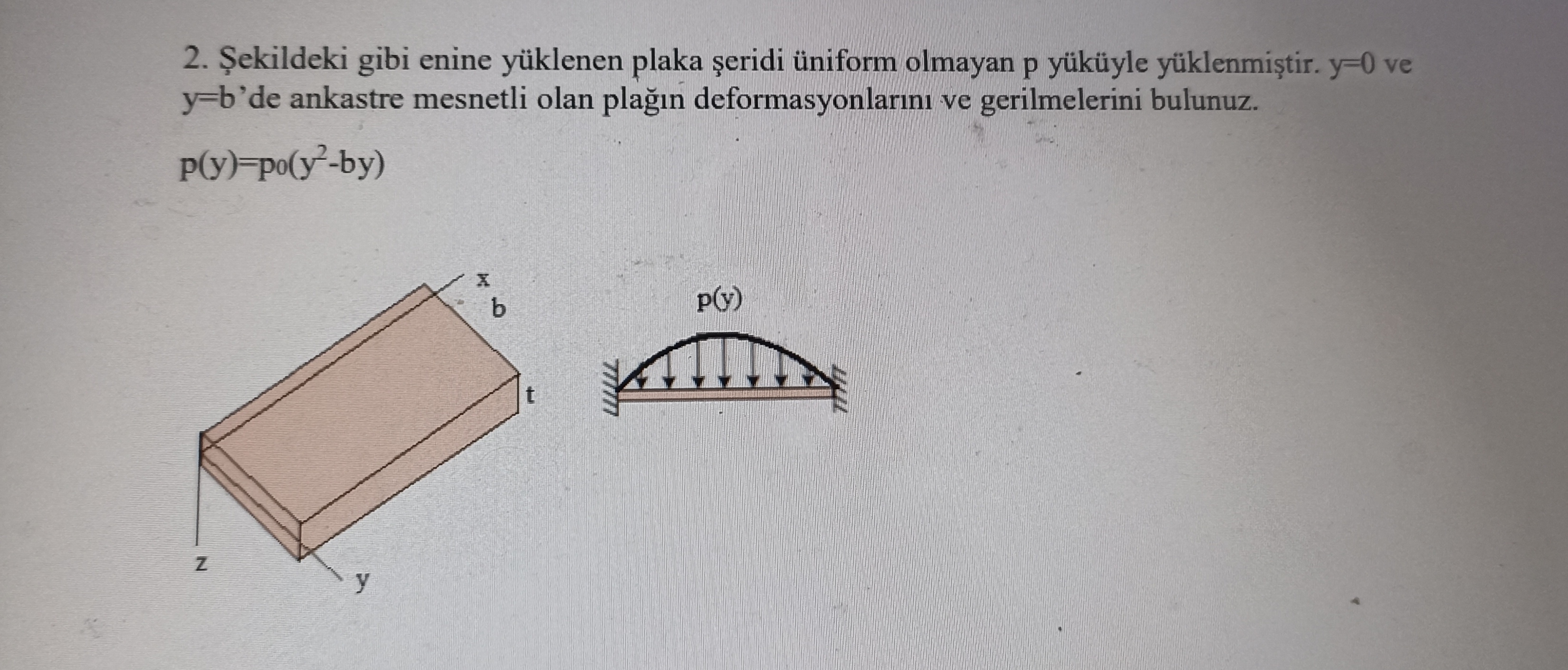 Solved The plate strip loaded transversely as shown in the | Chegg.com