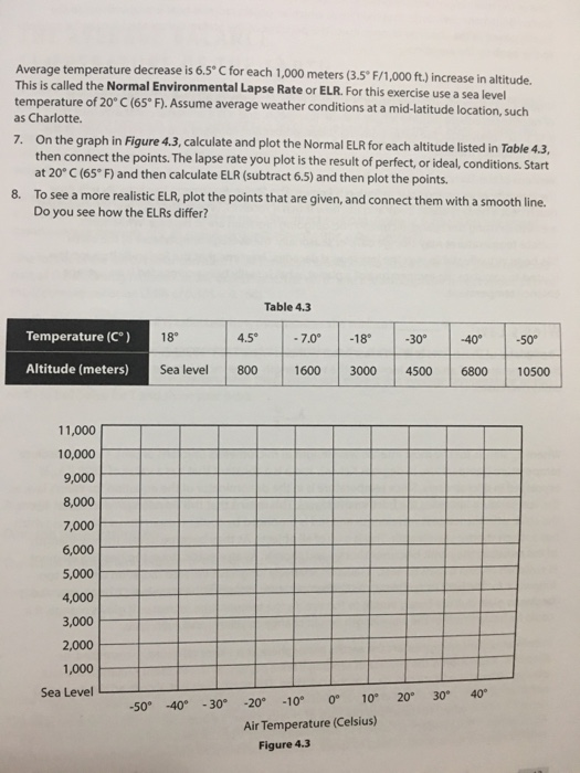 Solved Average temperature decrease is 6.5 C for each 1,000 | Chegg.com