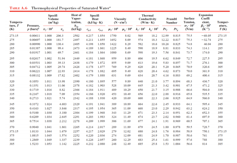Solved A small, opaque, and diffuse object is being cured in | Chegg.com
