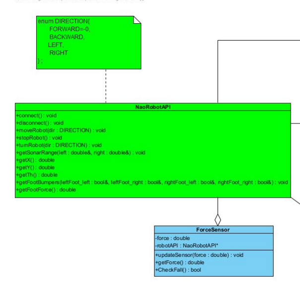 Solved Write the following codes in c++ ﻿Programming | Chegg.com