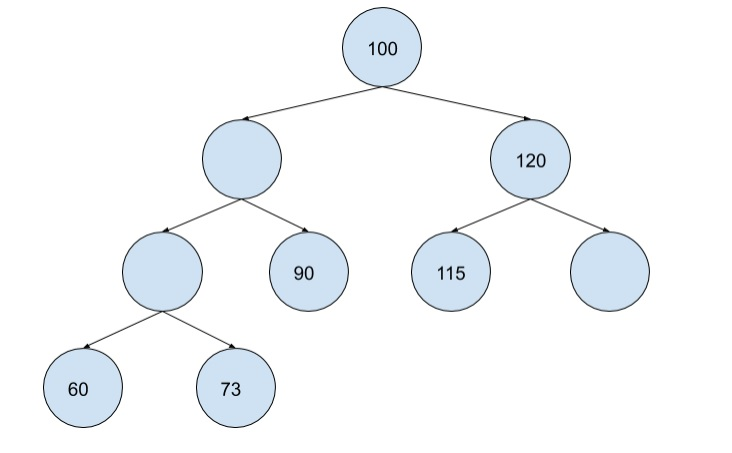 Solved We have been discussing binary trees, particularly | Chegg.com