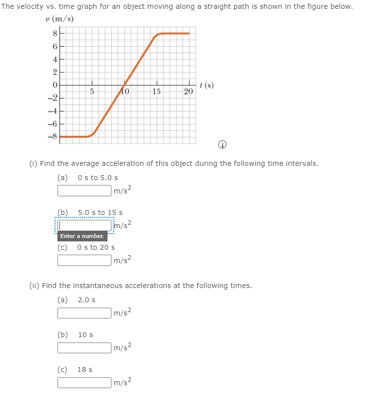 Solved The velocity vs. time graph for an object moving | Chegg.com