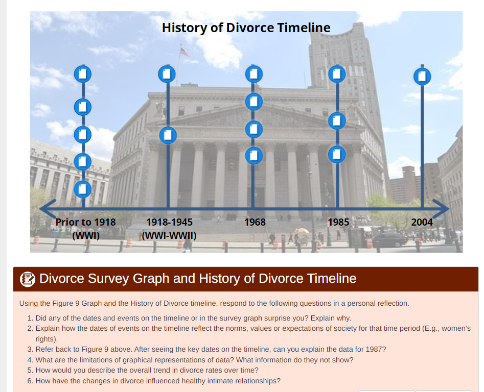 Solved History of Divorce Timeline To 1968 1985 2004 Prior | Chegg.com