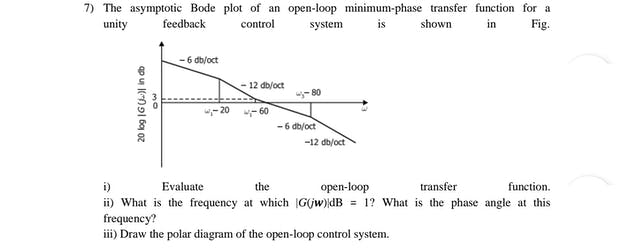 Solved 7) The asymptotic Bode plot of an open-loop | Chegg.com