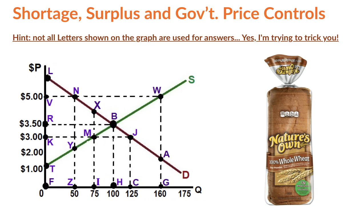 Solved Shortage, Surplus and Gov't. Price Controls Hint: not | Chegg.com