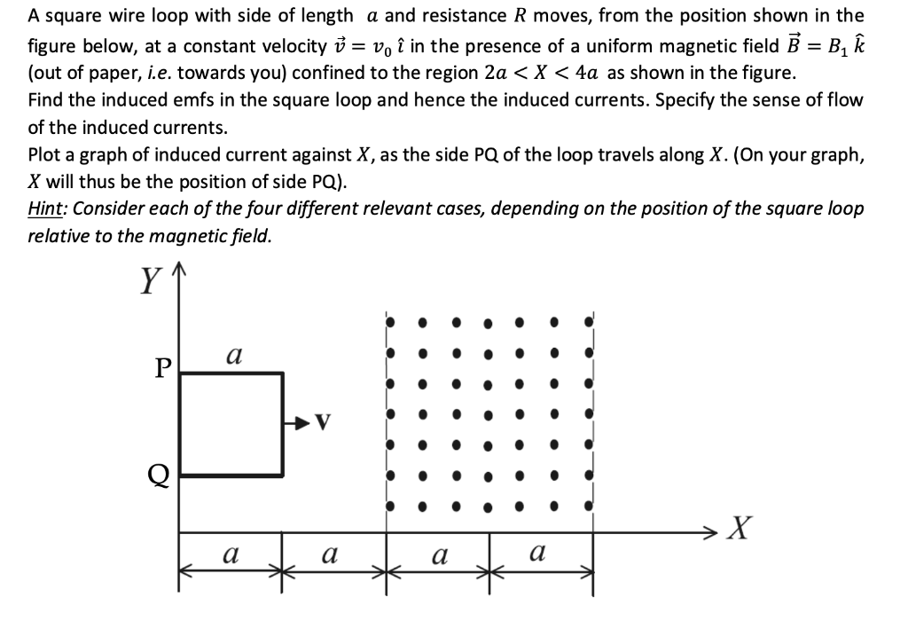 Solved A Square Wire Loop With Side Of Length A And
