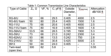 Solved (Question 2) A transmission line is a pair of | Chegg.com