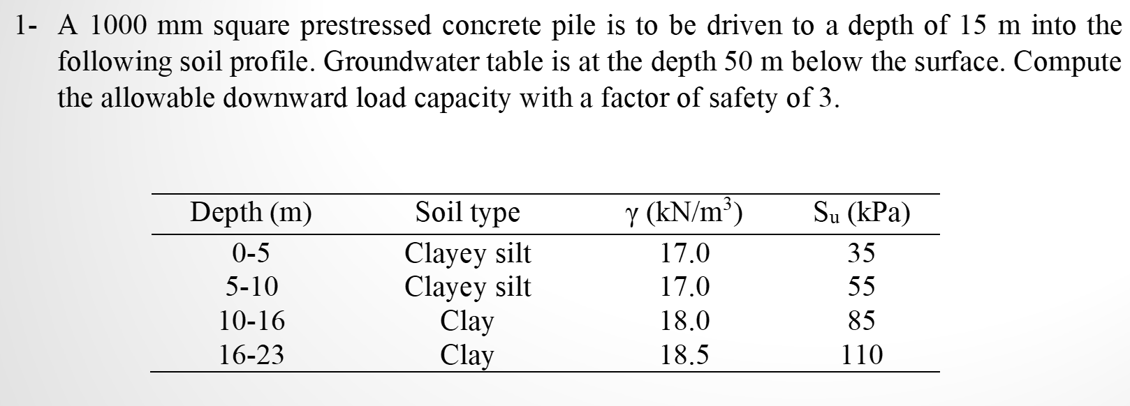 Solved answer the question using the Lamda Method (NOT Alpha | Chegg.com
