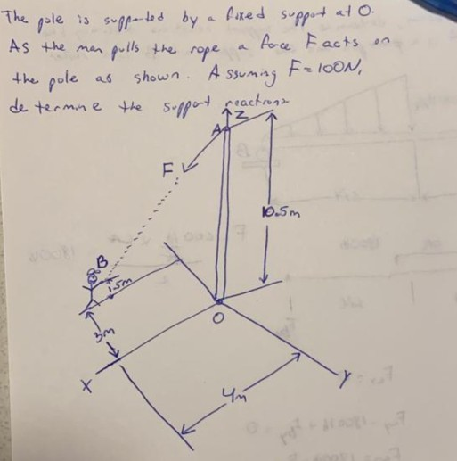 Solved The ple is supported by a fixed support at O. As the | Chegg.com