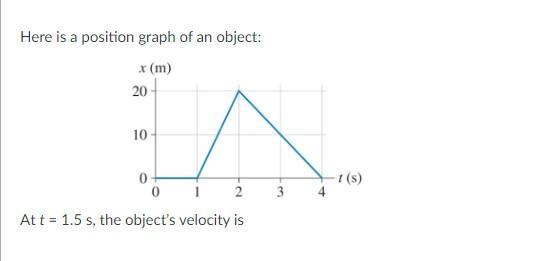 Solved Here Is A Position Graph Of An Object At T 1 5 S