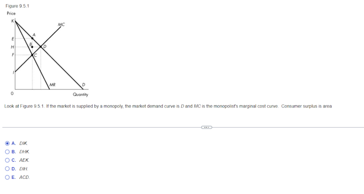 Solved 4. Look at Figure 9.5.1. If the market is supplied by | Chegg.com