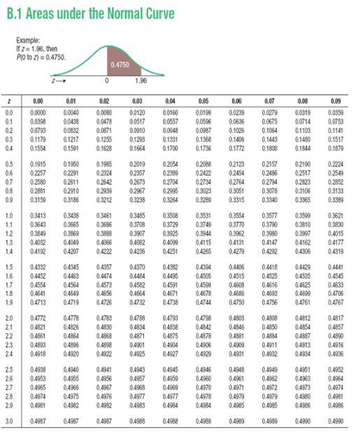 Solved The weight of newborn babies follows the normal | Chegg.com