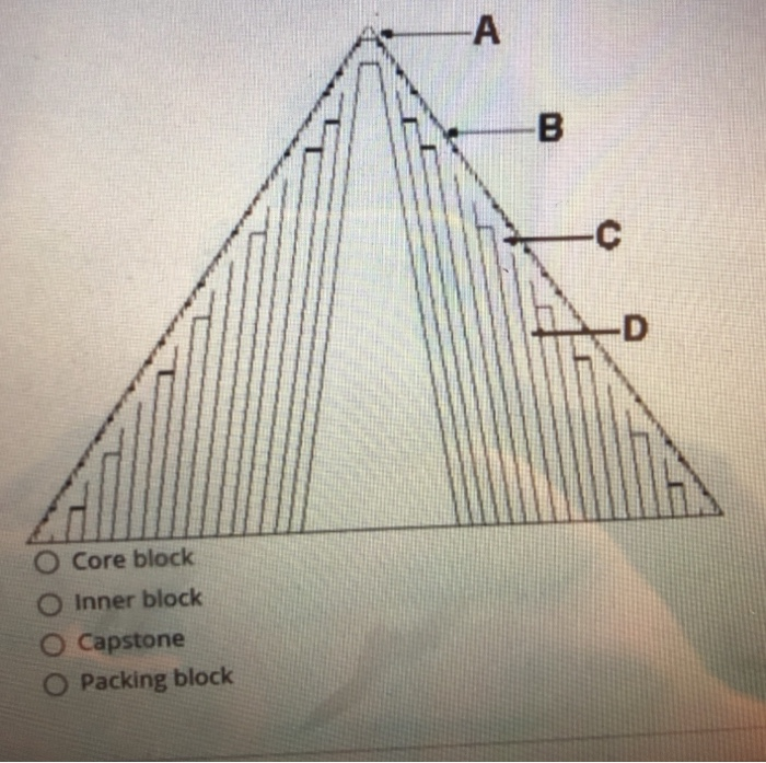 Solved what type of pyramid stone is identified as B in the | Chegg.com