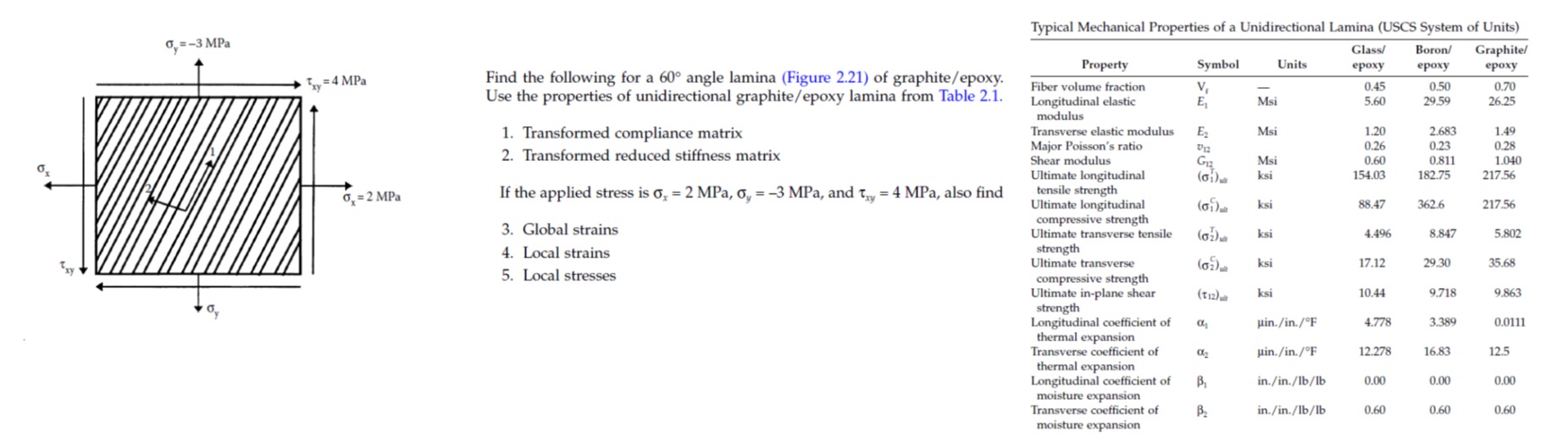 Solved Typical Mechanical Properties of a Unidirectional | Chegg.com