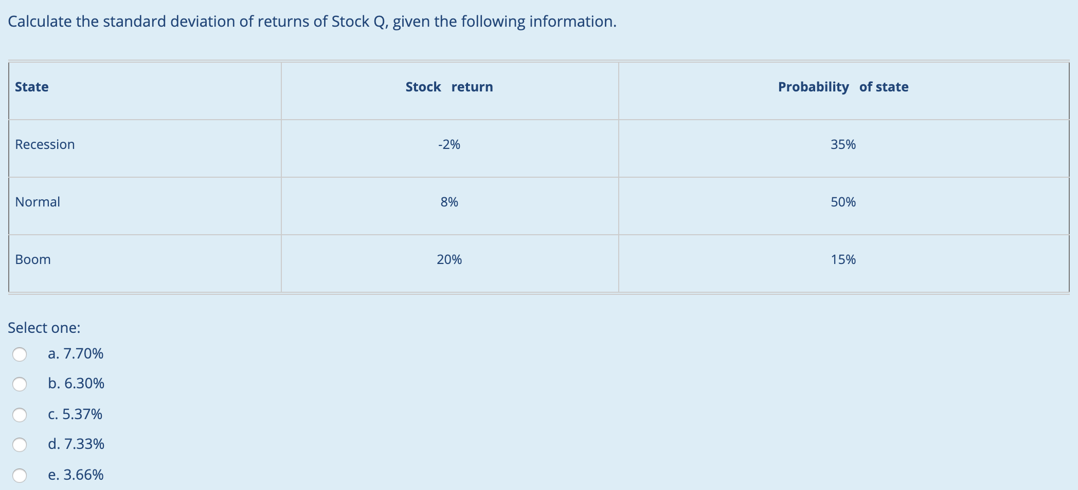 Solved Calculate the standard deviation of returns of Stock | Chegg.com