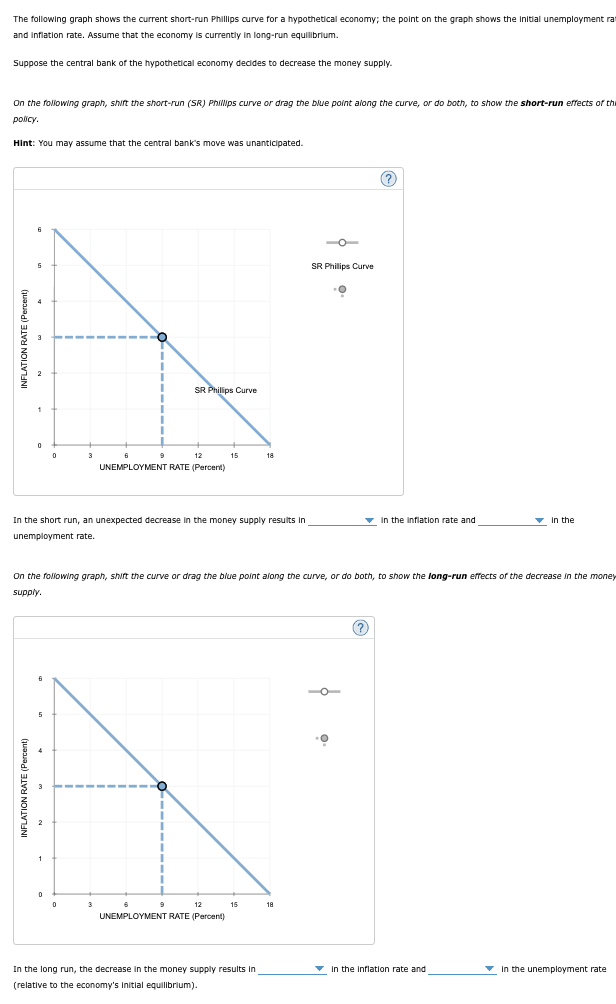 The following graph shows the current short-run | Chegg.com