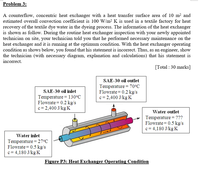 Solved Problem 3: A counterflow, concentric heat exchanger | Chegg.com