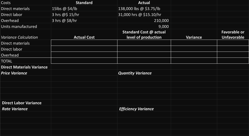 Solved Instructions: Calculate the DM, DL and Overhead | Chegg.com