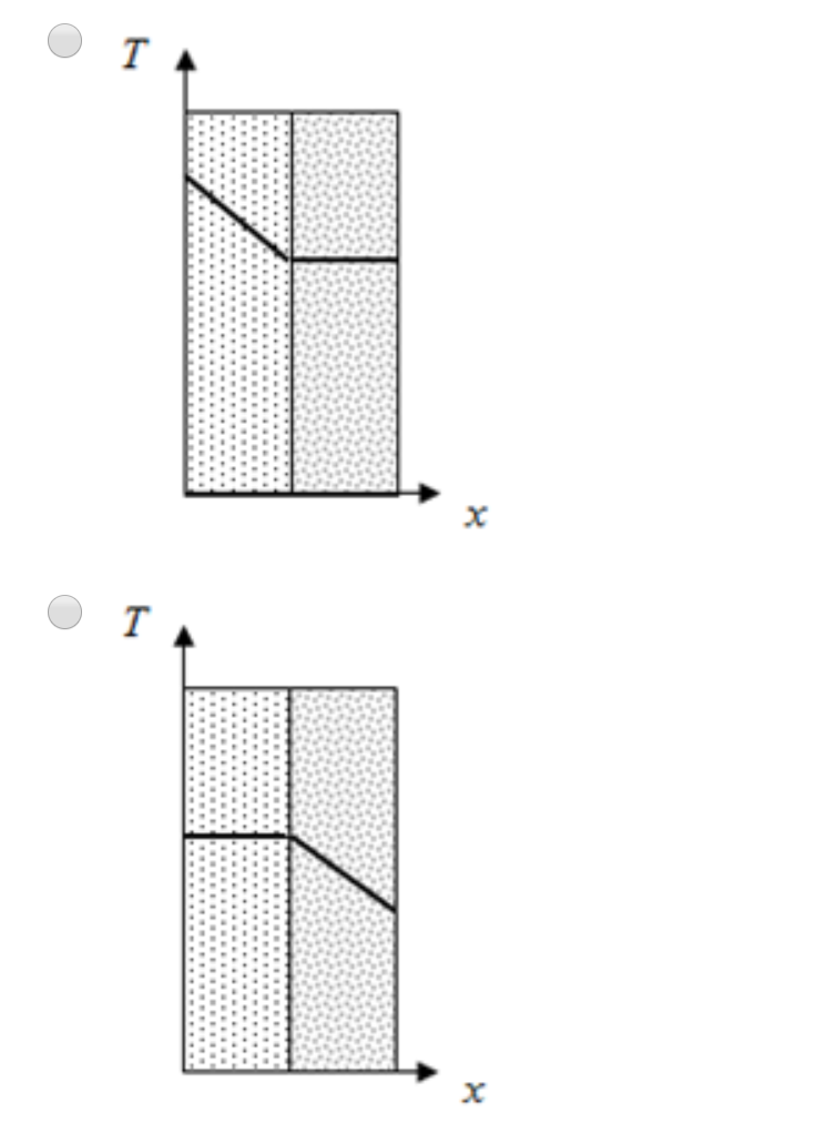 Solved A composite wall is composed of two layers, each with | Chegg.com
