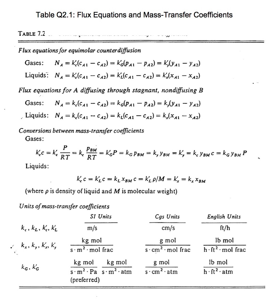 Solved Question 2 a. Diffusion of solute A through a | Chegg.com