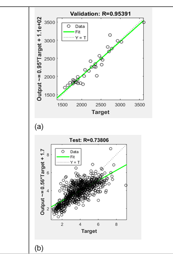 Solved The experiment results of two models are shown above. | Chegg.com