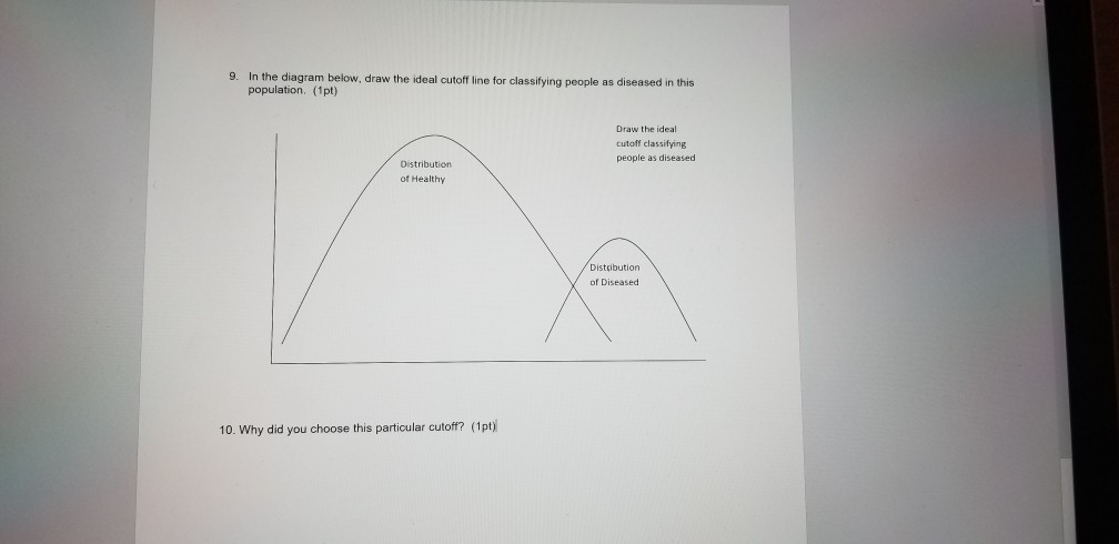 Solved 9. In the diagram below, draw the ideal cutof line | Chegg.com