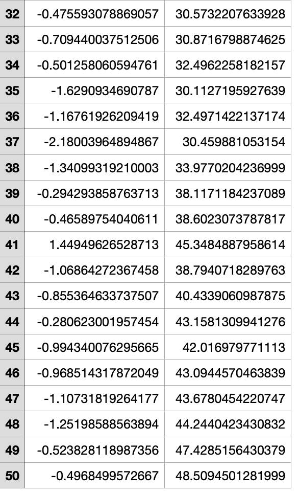 \begin{tabular}{|r|r|r|} \hline 32 & | Chegg.com