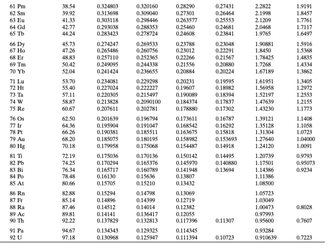 Solved 2) Calculate the relative intensities of the | Chegg.com