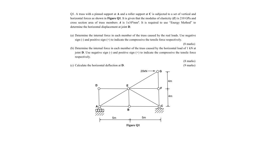 Solved Q1. A truss with a pinned support at A and a roller | Chegg.com