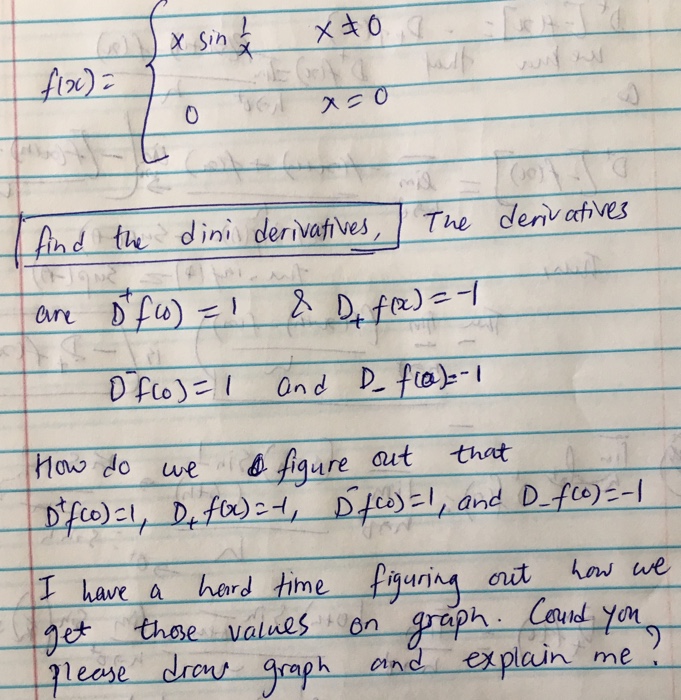 Solved I know th dini derivatives, but I don't know how to | Chegg.com