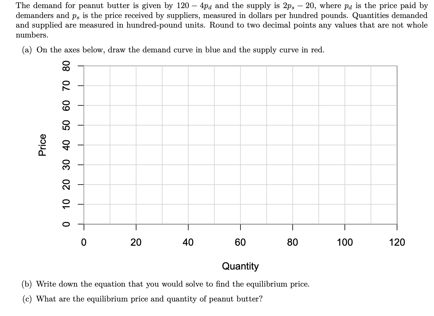 Solved The demand for peanut butter is given by 120−4pd and | Chegg.com